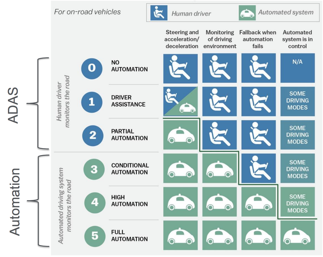 With Love, A.I: Self-Driving Cars (Part 2 of 3) – madhav.run